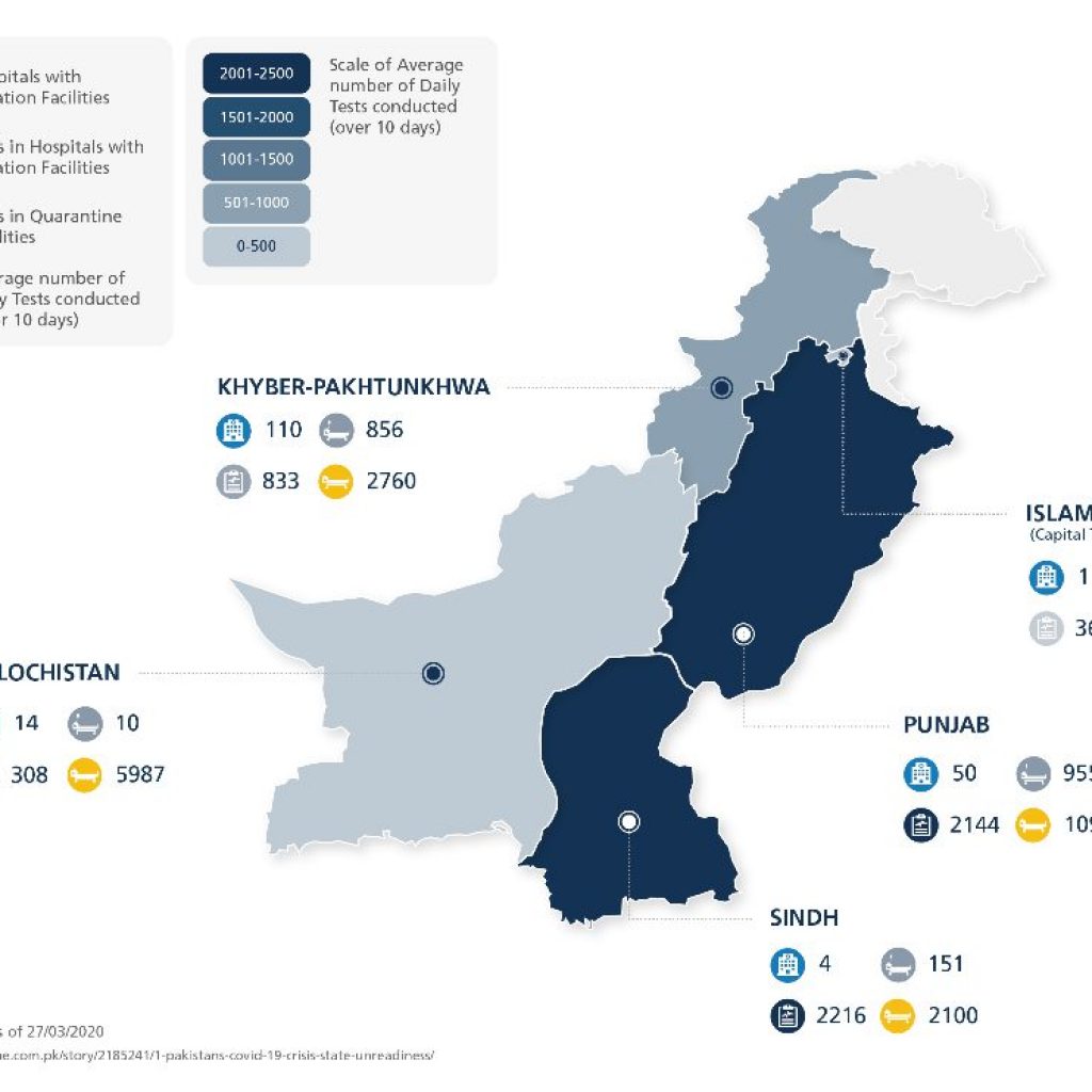 COVID-19 will affect Pakistan’s ability to Build Disaster Resilience ...