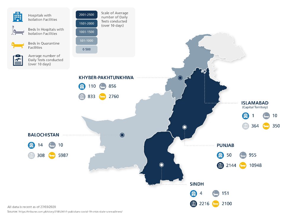 COVID-19 will affect Pakistan’s ability to Build Disaster Resilience ...