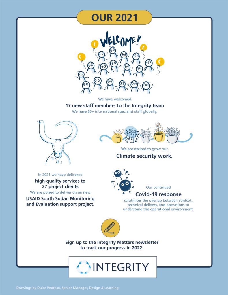News and Reports from Integrity's Work Around the Globe